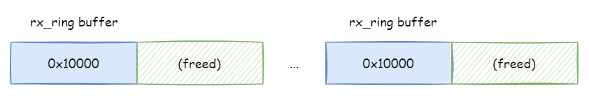 CVE-2022-2639 openvswitch LPE 漏洞分析